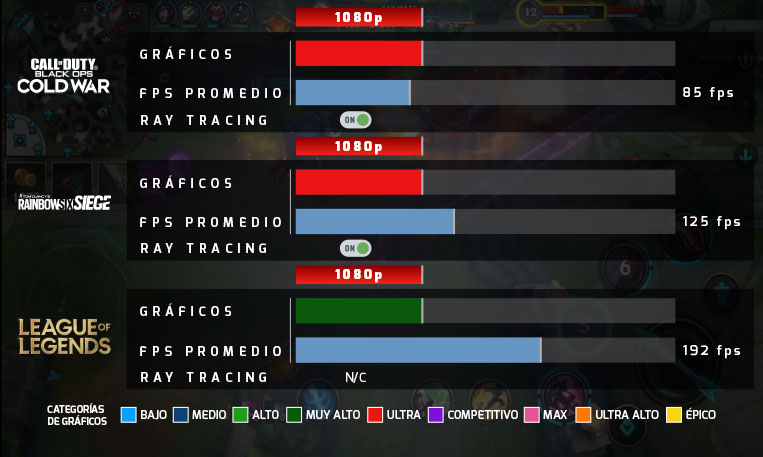 PC Gamer PCEL Ariel Z-XI, Video GeForce RTX 2060, Procesador AMD Ryzen ...