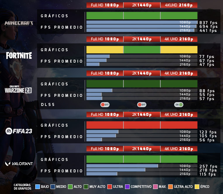 PC Gamer Powerbit BYTE VI BLACK: Procesador AMD Ryzen 5 5600X (hasta 4. ...