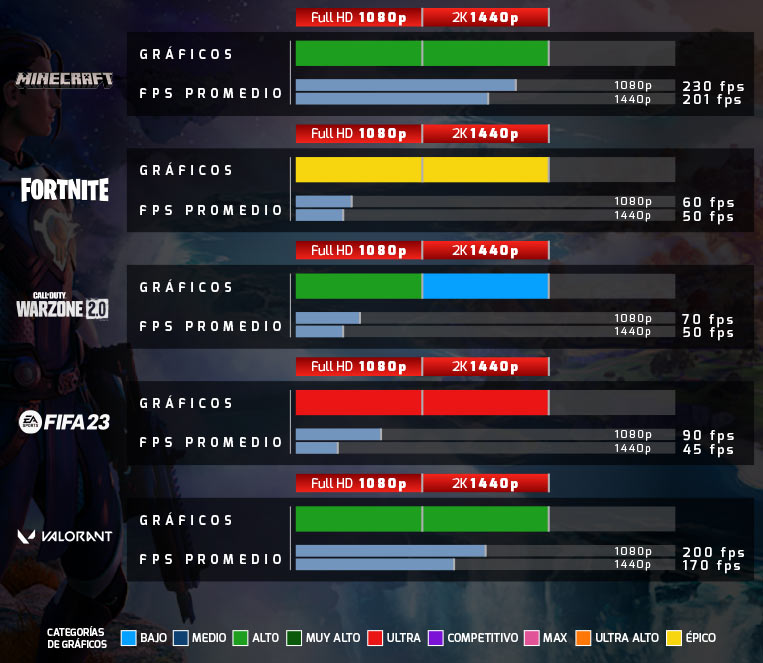 PC Gamer Powerbit BYTE VIII BLACK: Procesador AMD Ryzen 3 3200G (hasta ...