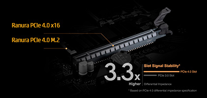 T. Madre Gigabyte UD B760M, Chipset Intel B760M, Soporta: Intel 12ma y ...