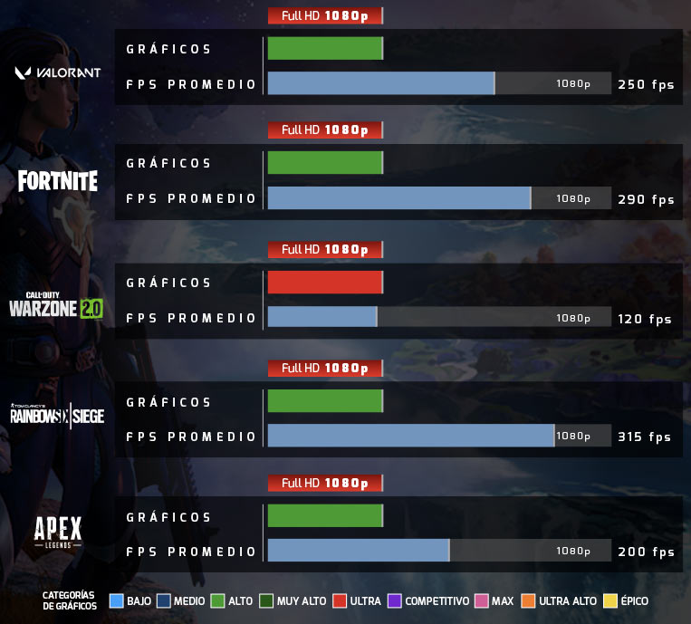 PC Gamer Powerbit Shadow Beast: Procesador AMD Ryzen 7 5700 (hasta 4.6 ...
